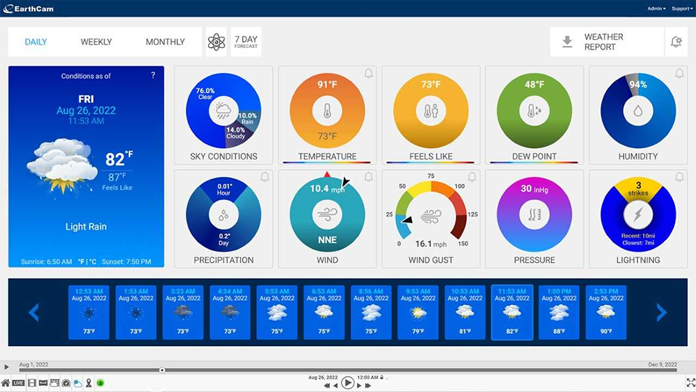 5 Tips From A Contractor: How to Get The Right Construction Camera for ...